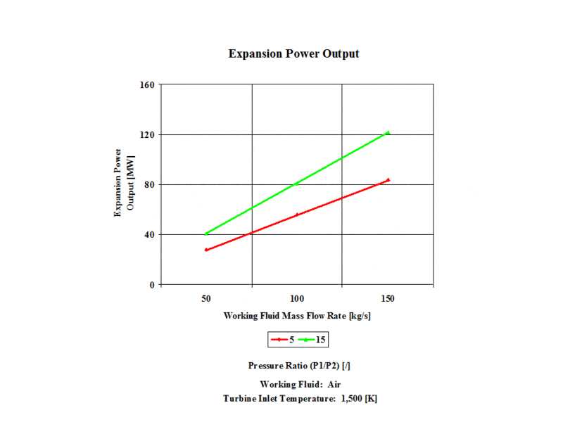 Thermal Compression + Expansion Index