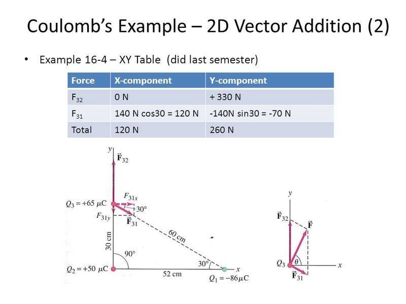 Coulomb's Law, Three Charges, X Y Components, Angle • Physics Forums