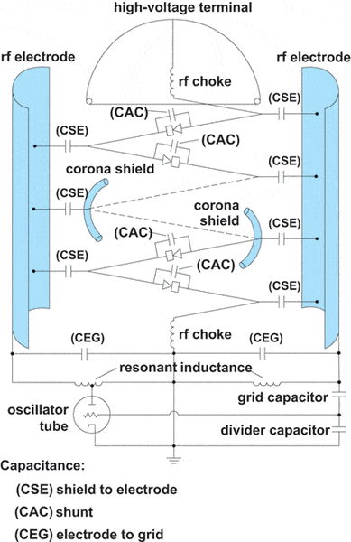 How does a Dynamitron accelerator work? • Physics Forums