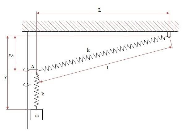 Finding Equilibrium and Motion of a Mass Connected to Two Springs
