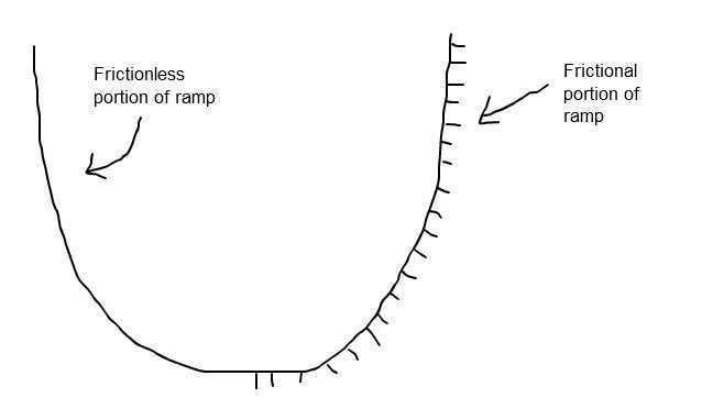 Rotational motion -- Ball rolling back and forth on a U-shaped ramp ...