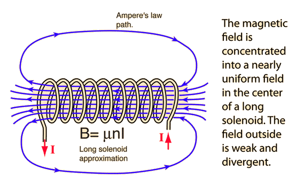 Need help understanding inductors • Physics Forums