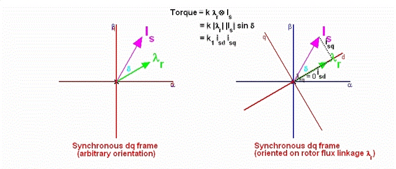 Space vector analysis of 3 phase -- stuck on a concept • Physics Forums