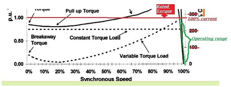 What causes locked rotor amps on a motor? • Physics Forums