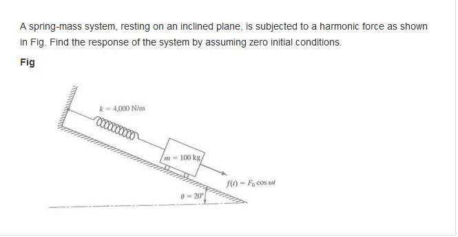 Finding the total response of an undamped spring mass system • Physics ...