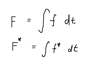Prove scalar product of square-integrable functions