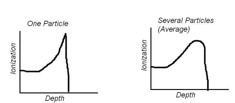 Why Straggling Appears - A Closer Look • Physics Forums