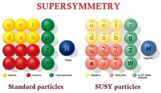 Is Antimatter the Other Half of Particles in Supersymmetry? • Physics ...
