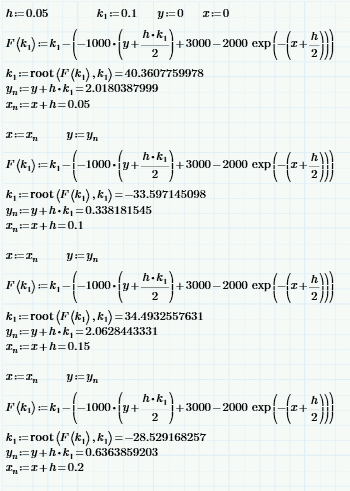 Implicit iterative methods oscillating?