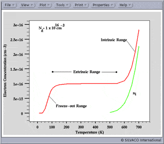 Carrier concentration temperature dependence; semiconductors • Physics ...