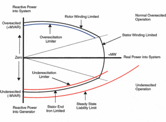 What is tangent of power factor angle for an alternator? • Physics Forums