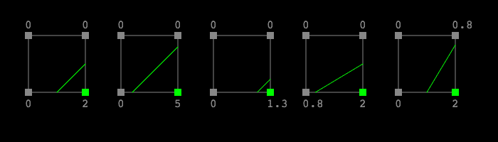 Interpolation in the Marching Square Algorithm