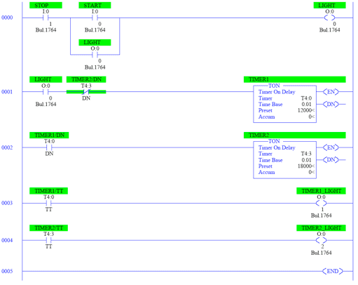 How does ladder logic apply to programable logic control • Physics Forums