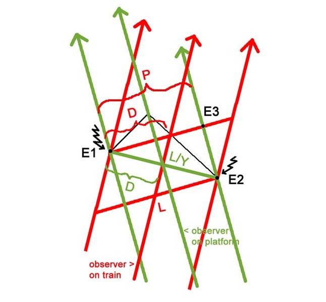 Observer Frame of Reference • Physics Forums