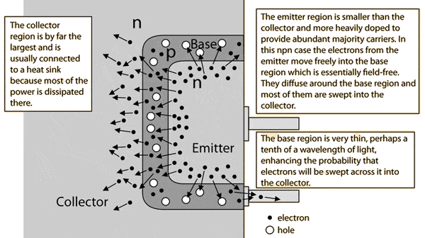In BJT Ie=Ib+Ic ; Ie-emitter current; Ib-base current; Ic-collector current • Physics Forums
