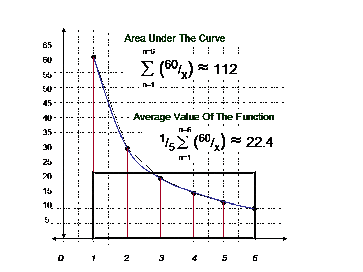 average-value-of-a-function