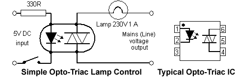 Opto TRIAC in power electronics -- where should I start?