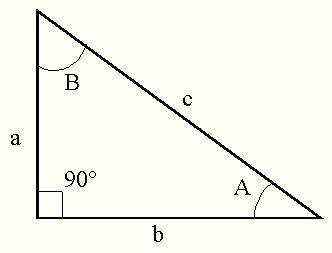 Alternative way to calculate the area of a right angled triangle