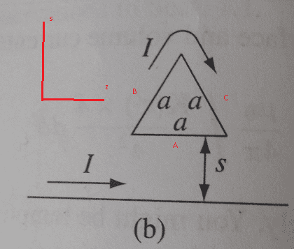 Magnetic force on triangular loop of wire • Physics Forums