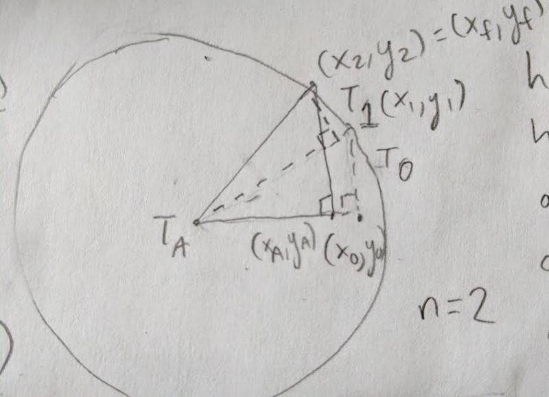 Newtons Approximation Of Inverse Trig