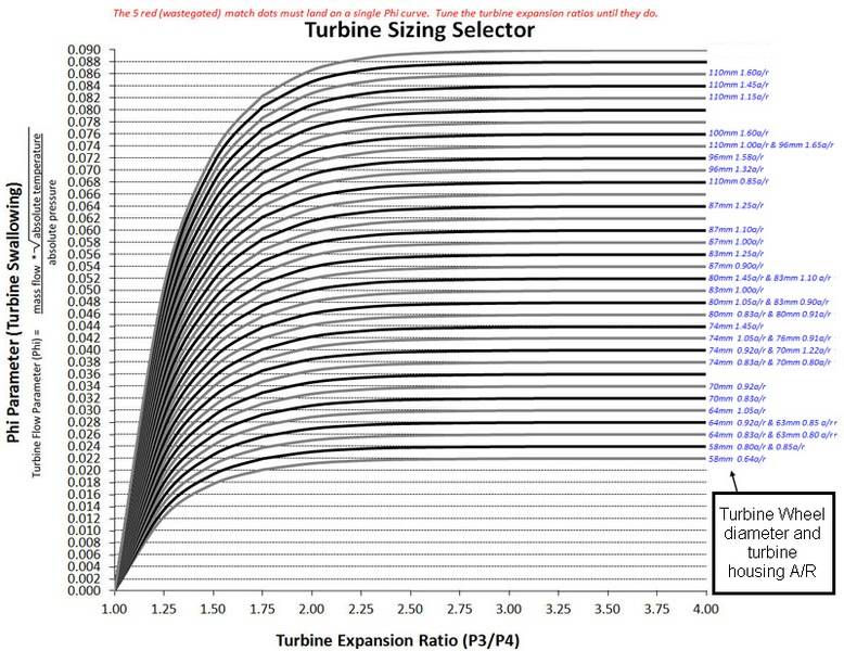 Looking for a Turbocharger with a Shrouded Turbine Wheel? • Physics Forums