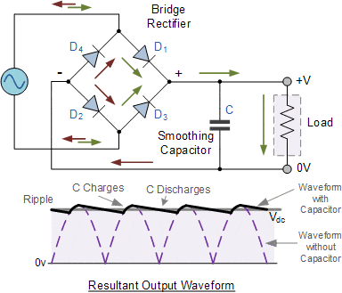Calculating the filter capacitor for a power supply • Physics Forums