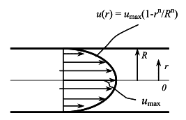 Solved Consider the flow of a fluid with viscosity through | Chegg.com