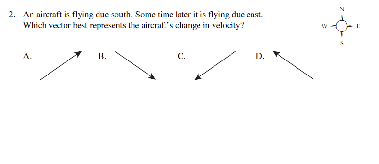 Average Velocity Diagram