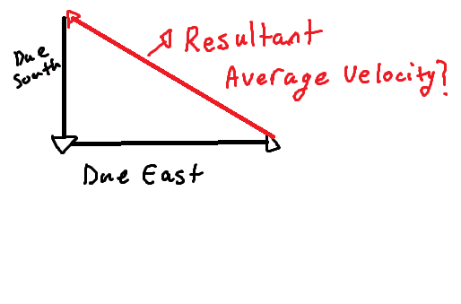 Average Velocity Equation