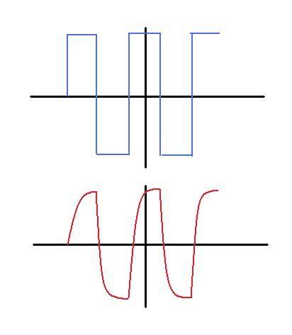 Understanding Capacitor Charging and Discharging with a Square Wave Input