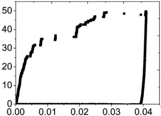 How to extract data from existing JPEG/TiFF graph?