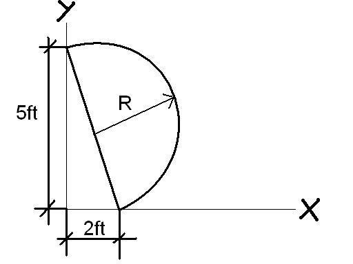 Centroid Circle