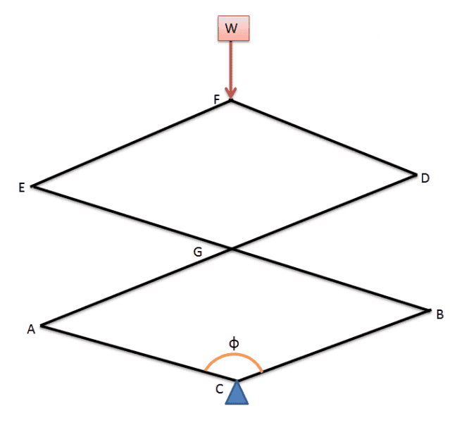 Scissor Lift Actuator Force Calculation • Physics Forums