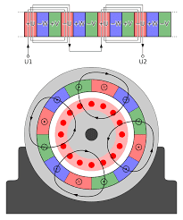 Poles in induction motor