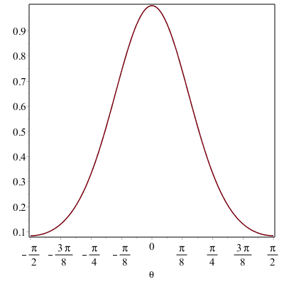 Plot Relative Intensity of Function in Maple • Physics Forums