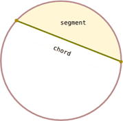 Area of A Segmented Circle Cut By A Chord • Physics Forums