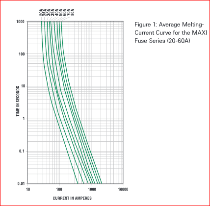 How do you read the ratings of a relay? • Physics Forums