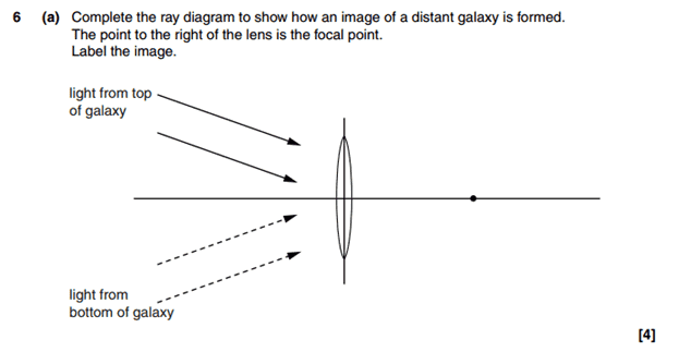 What is the role of focal lengths in ray diagrams for telescopes ...