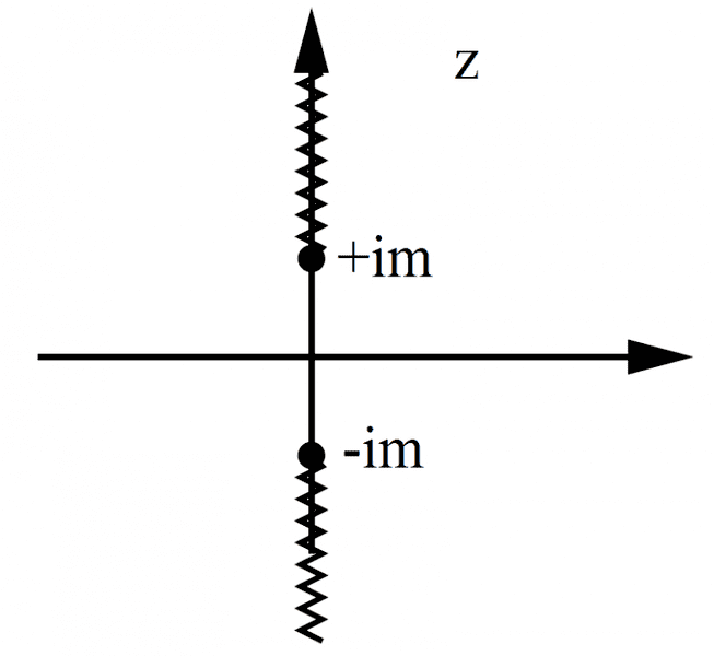 A problem about branch cut in contour integral • Physics Forums