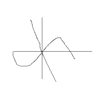 F(x) = sin(x)+2x+1, show (f^(-1))'(1)=1/3