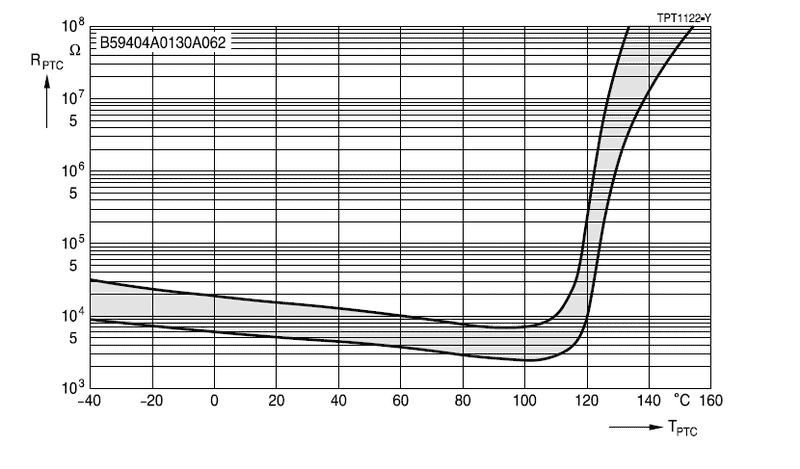 PTC thermistor selection