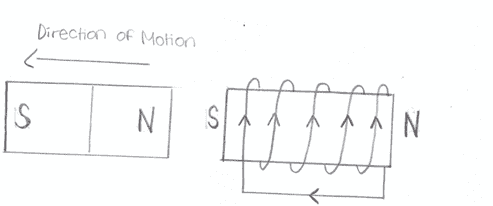 Effects of Reversing Magnet Motion on Induced Current and Magnetic ...