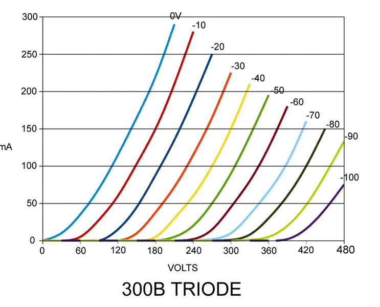 How can I test the VFETs in a Yamaha B-2 amp? • Physics Forums