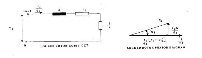 Induction motor locked rotor test