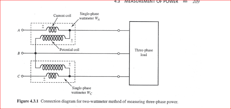 Induction motor locked rotor test