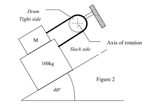 How does the Capstan Law Determine T1 and T2 When the Capstan is ...