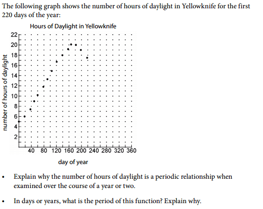 Number of hours of daylight - Periodic functions. • Physics Forums