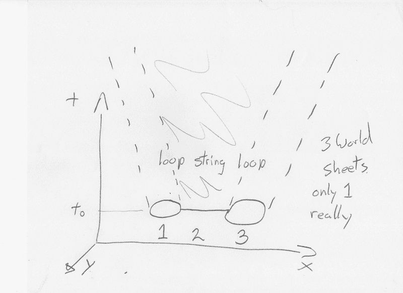 An antenna in terms of string theory