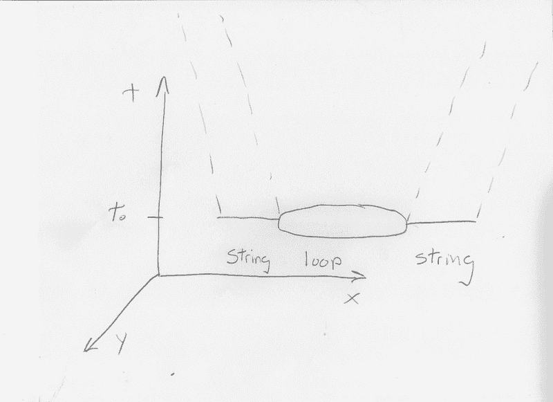 An antenna in terms of string theory