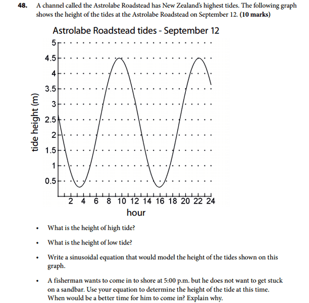 Astrolabe Roadstead tides - Sinusoidal Functions • Physics Forums